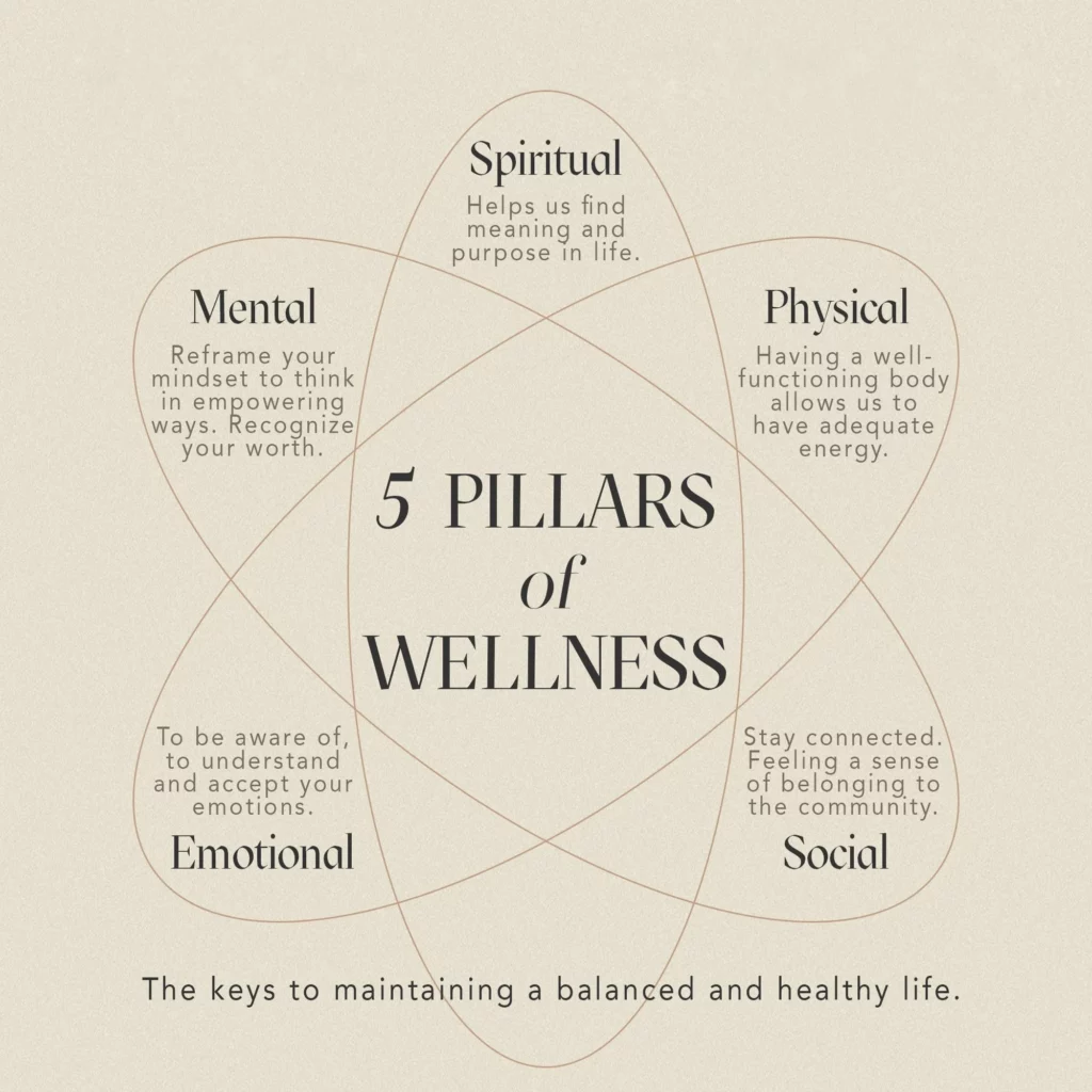 What Does Wellness Mean To You? - Blue Water Physio